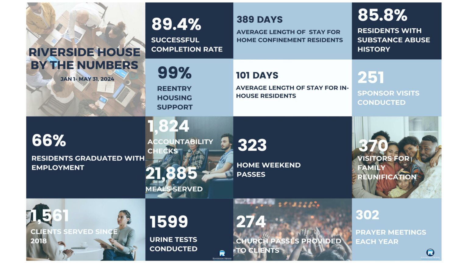 Riverside House by the Numbers - Riverside House | Coed community ...